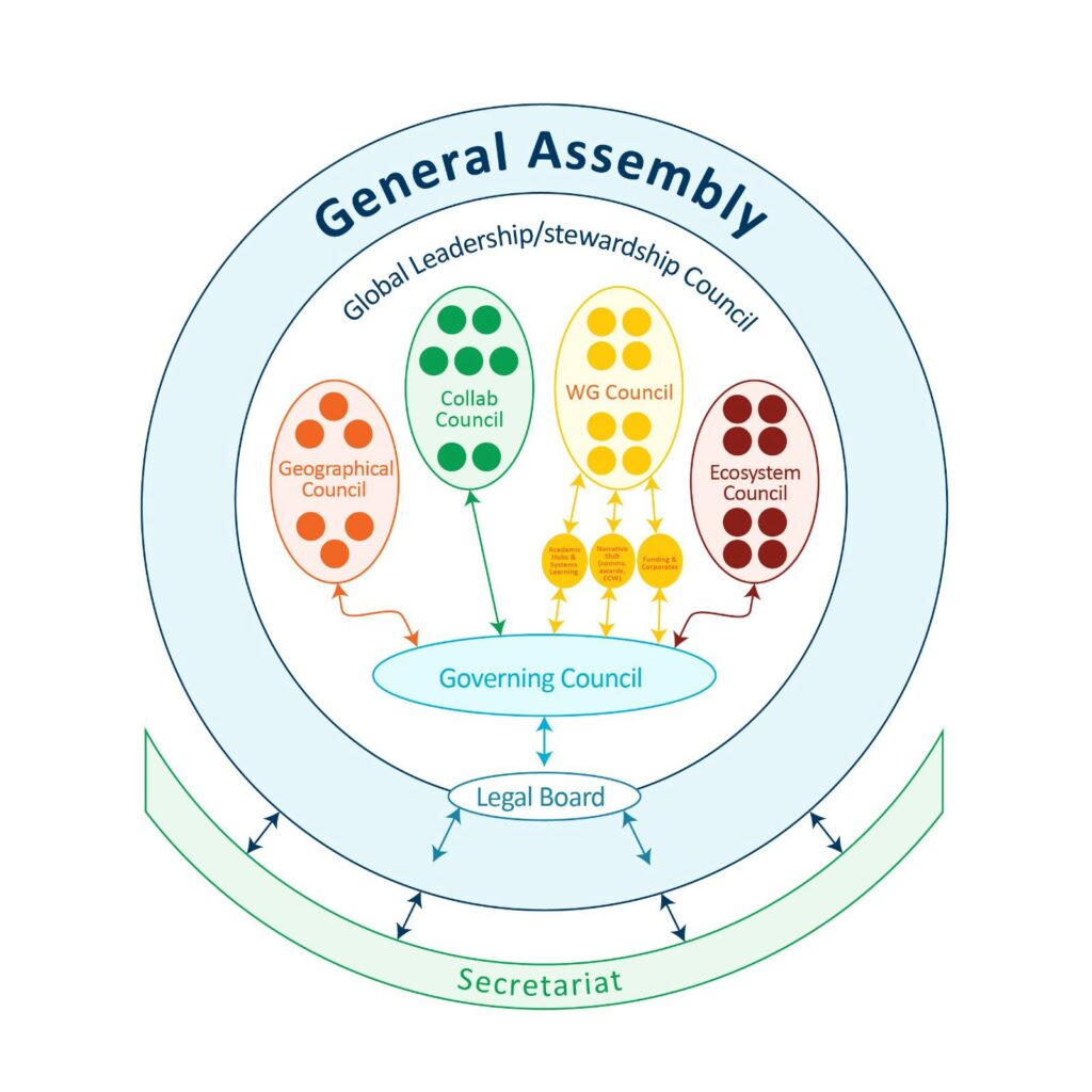 OUR GOVERNANCE – Catalyst Now